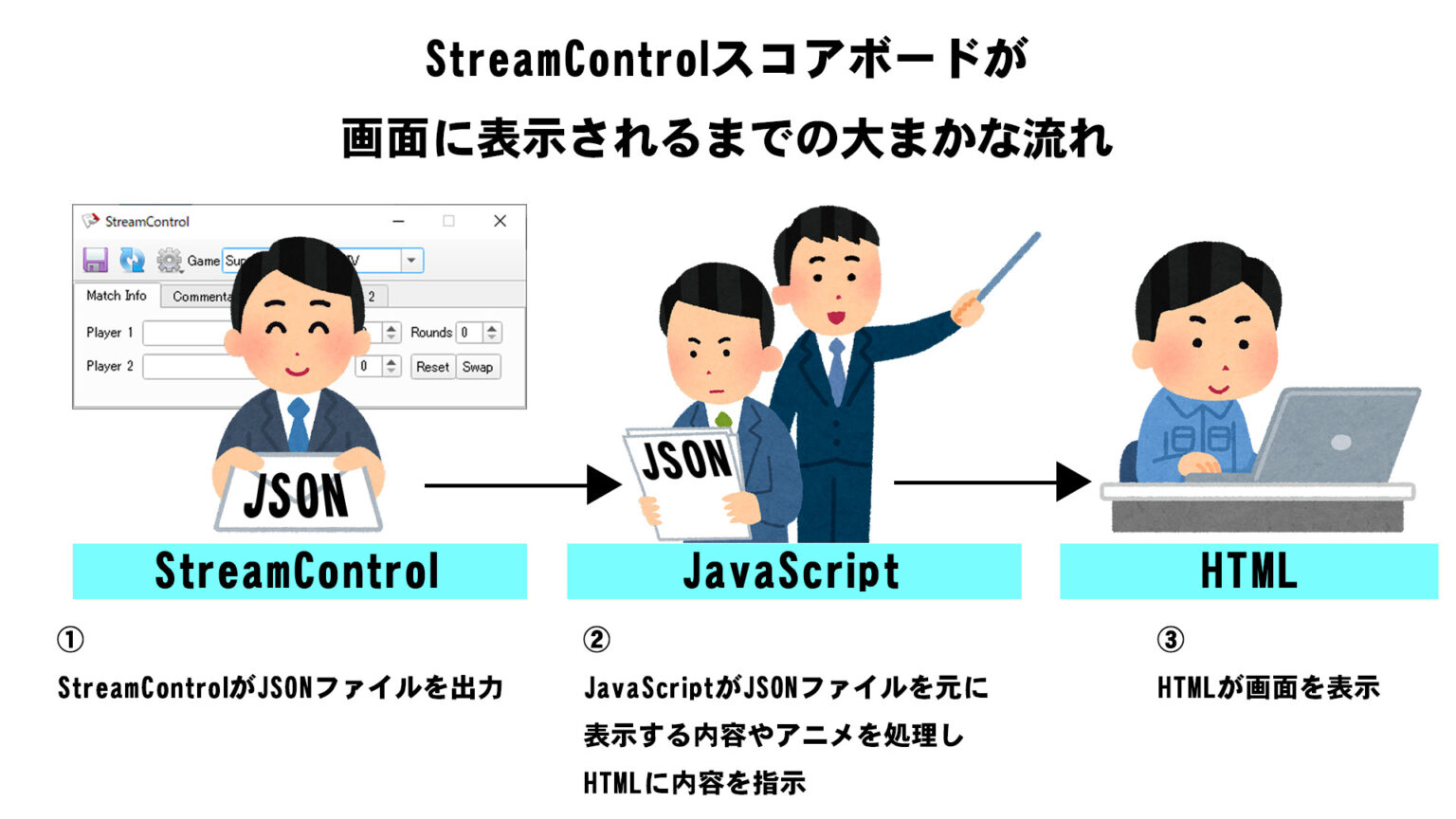 あったら嬉しい配信用スコアボード | MANABI